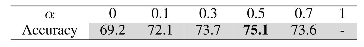 From Coarse-Grained to Superclass