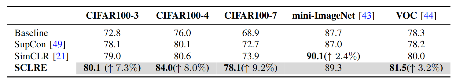 From Coarse-Grained to Superclass