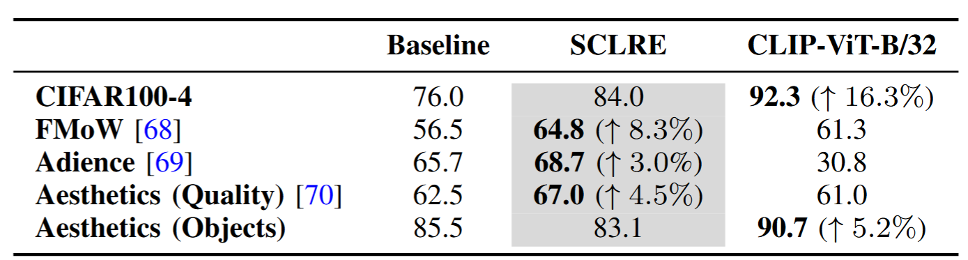 From Coarse-Grained to Superclass