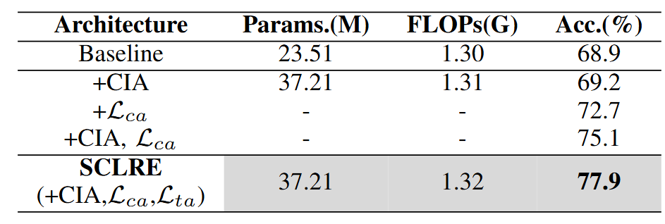 From Coarse-Grained to Superclass